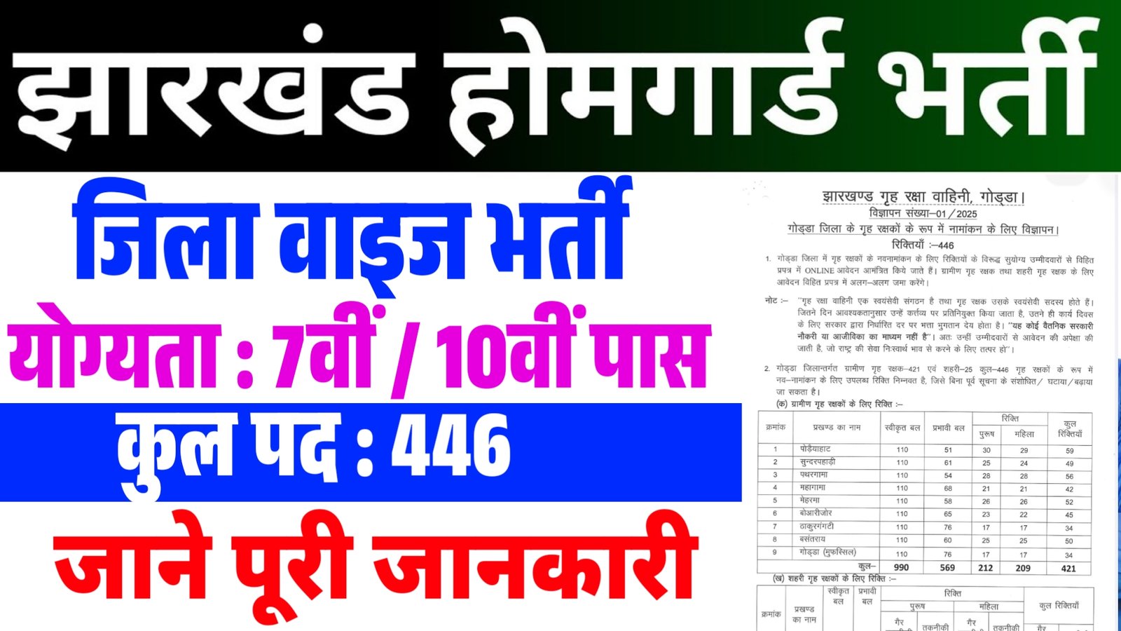 All India Job - Ytrishi.com